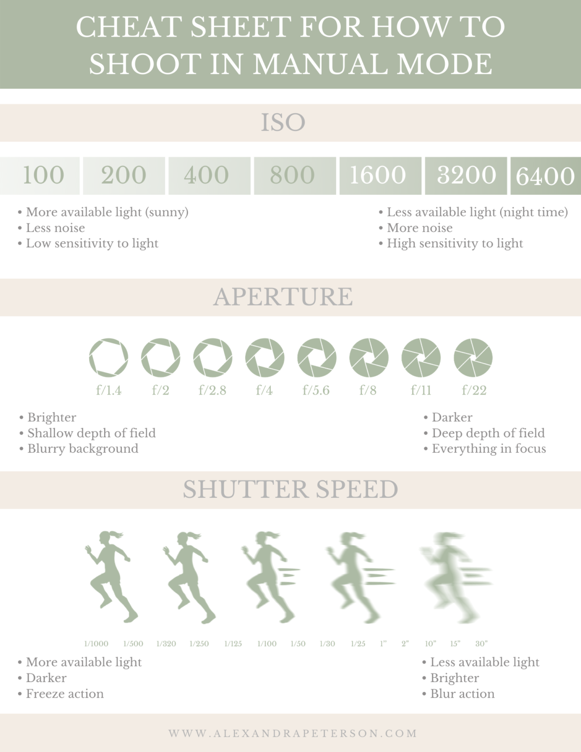 Cheat Sheet for How to Shoot in Manual Mode - Photography Education and Business Coaching ...